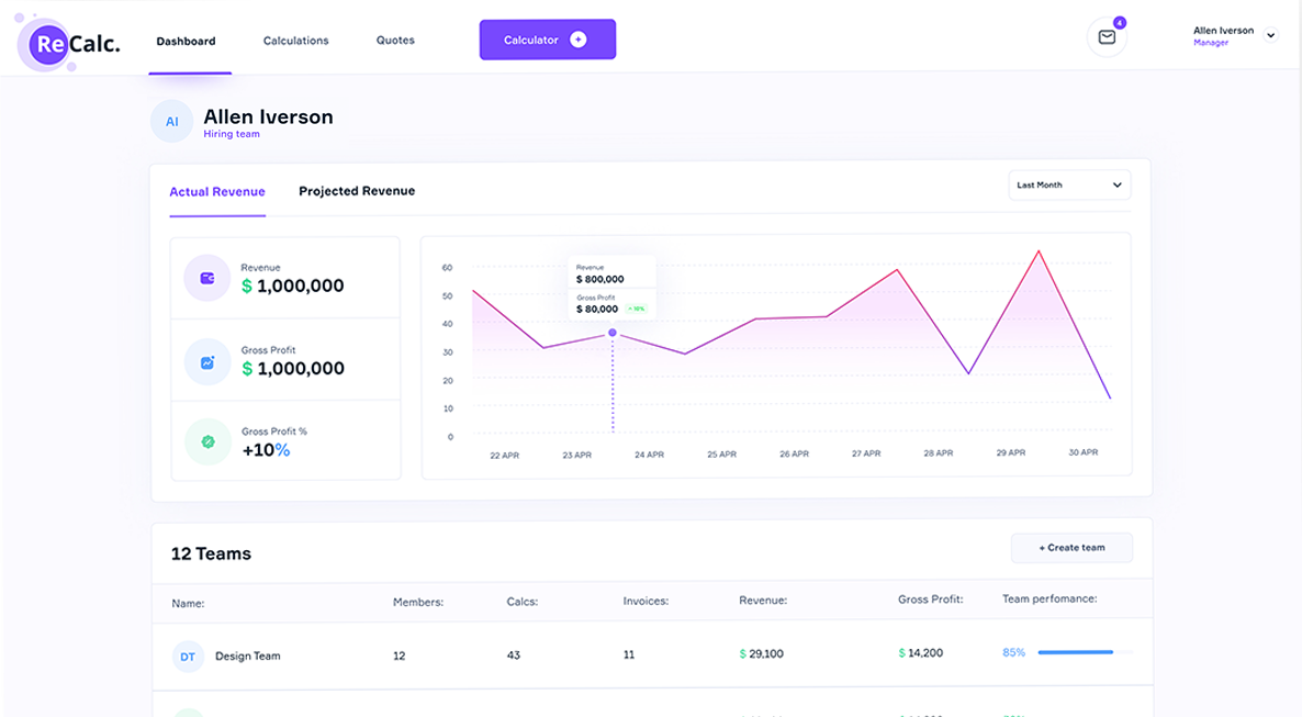 Gross Profit Margin, Burden Rate & Employer Tax Calculator - ReCalc